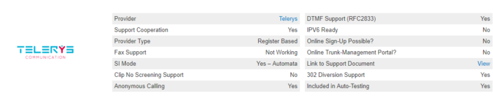 TELERYS Communication